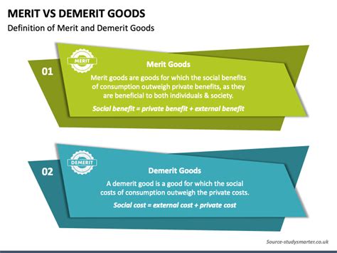 Merit Vs Demerit Goods PowerPoint And Google Slides Template PPT Slides