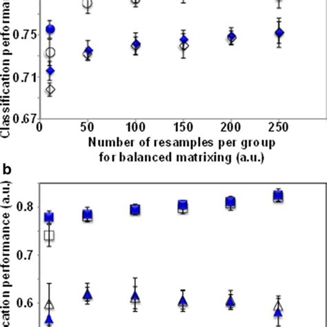 performance evaluation of the bootstrap resampling based matrixing