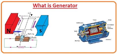 Electric Generators How They Work Nuclear Power Definition Issues