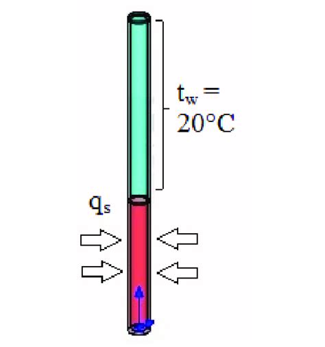 Computer Model Figure 2 Initial Calculation Mesh Download