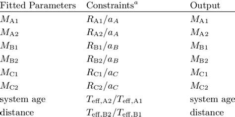 System Parameters And Constraints In The Mcmc Analysis Download