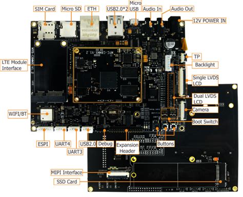 imx8m mini开发板资料分享 米尔myir的博客 csdn博客