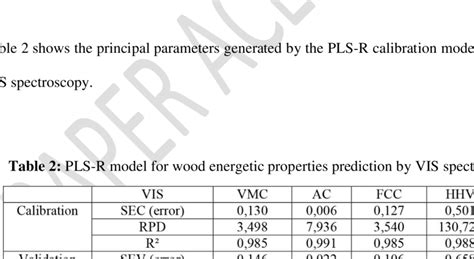 Loading Graph For Pca Analysis With Vis Download Scientific Diagram