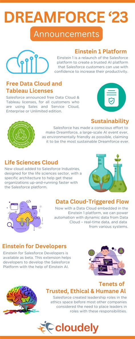 rahul palav ☁️ on linkedin df23 salesforce trailhead ai