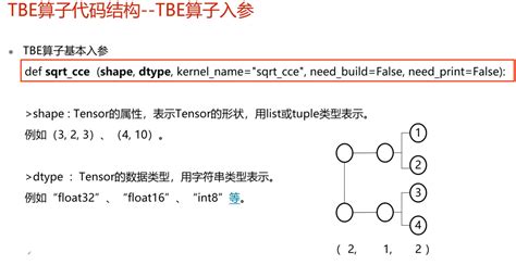 tbe自定义算子开发工具学习笔记 tbe算子 csdn博客