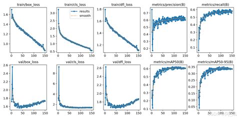 基于yolo11v10v8v5深度学习的农作物类别检测与识别系统设计与实现【python源码pyqt5界面数据集训练代码】基于