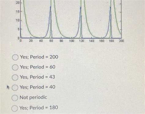 Solved Is The Predatorprey Graph Below Periodic If So
