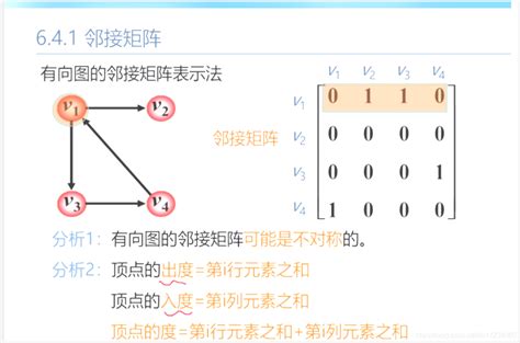数据结构与算法基础——重要知识点截图【青岛大学 王卓版】雨花石流星雨的博客 Csdn博客王卓数据结构