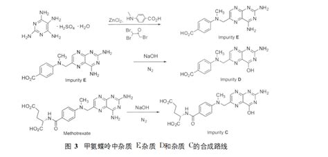 Methotrexate Synthesisof3impuritiesmethotrexate Pride