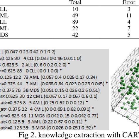 Classification Errors Numerical Download Table
