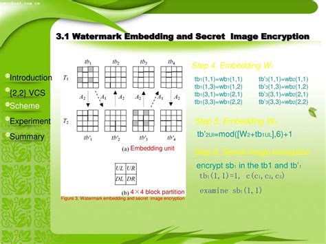 Ppt Hiding Multiple Watermarks In Transparencies Of Visual