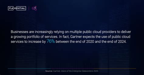 Overcoming Multicloud Connectivity Challenges Flexential