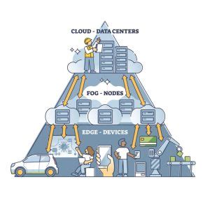 Fog Computing Vs Edge Computing Explained