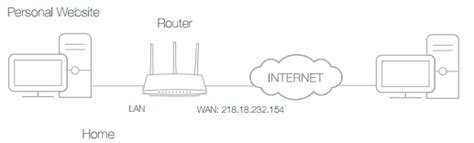How To Configure Virtual Servers On Tl Wr802n Wr810n Standard Router And Hotspot Router Mode