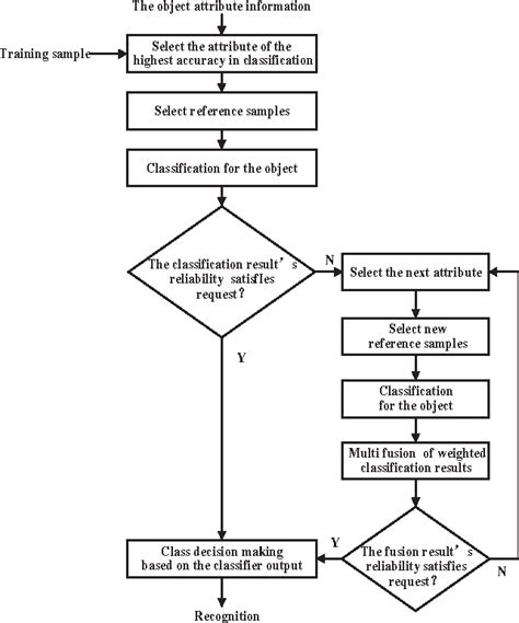 Figure From Pattern Classification Based On The Combination Of The Selected Sources Of