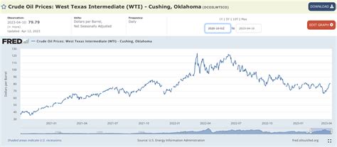 Highway Construction Costs Have Risen 50 In Two Years The Eno Center For Transportation