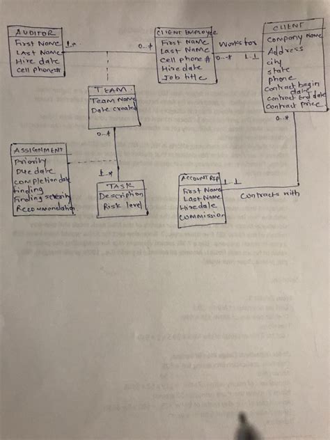 Solved Write Schema Notation To Create Complete Logical