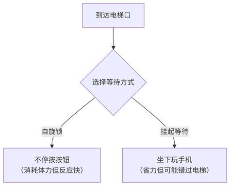 Java并发编程：全面解析锁策略、cas与synchronized优化机制 Csdn博客