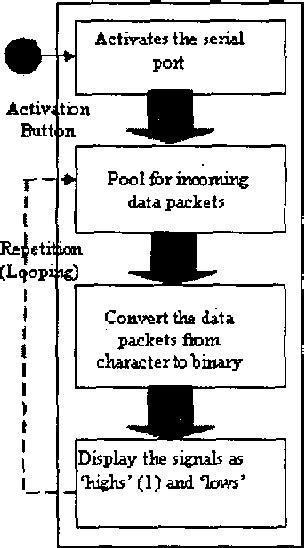 figure 1 from design of low cost fpga based pci bus sniffer semantic