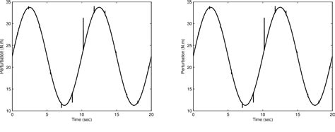 Figure 24 From Backstepping Controller For Mobile Robot In Presence Of Disturbances And