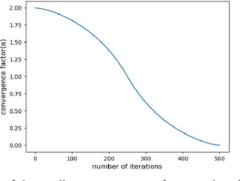 Figure 2 From Adaptive Dynamic Self Learning Grey Wolf Optimization Algorithm For Solving Global