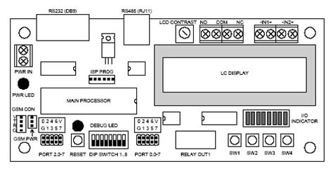 Sxx Development Board Electronics Lab