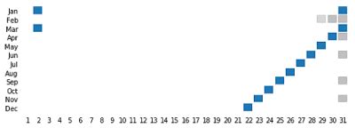 Plotting A Calendar In Matplotlib