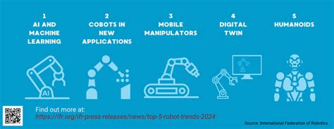 top five robot trends for 2024