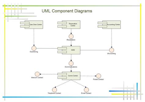 Visualize And Collaborate On UML Component Diagrams Online