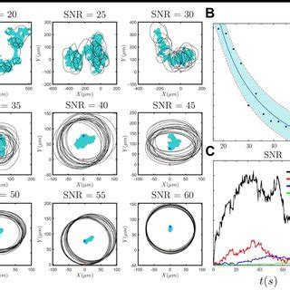 Noise In The Angular Velocity And The Corresponding Diffusivity Of The Download Scientific