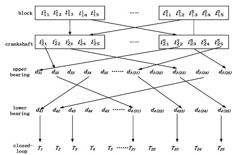 Research On Assembly Sequence Optimization Classification Method Of Remanufacturing Parts Based