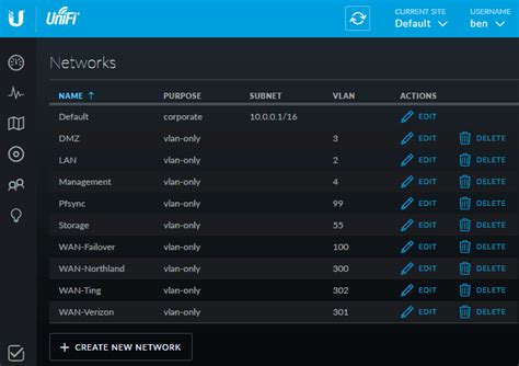 Wireless APs And Switches UniFi B N Org