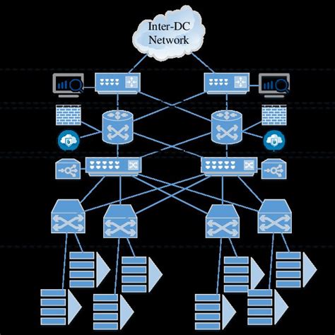 Typical Datacenter Network Architecture Download Scientific Diagram