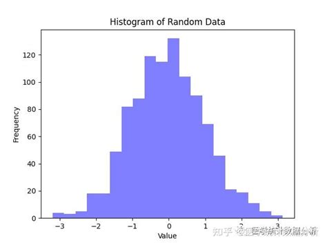 如何使用python绘制常用的统计图表? 知乎 如何使用python绘制常用的统计图表? 知乎