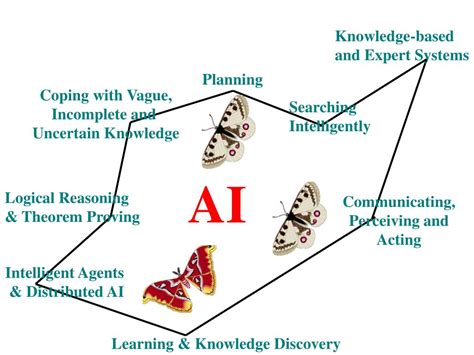 ppt intelligent agents and distributed ai powerpoint presentation id