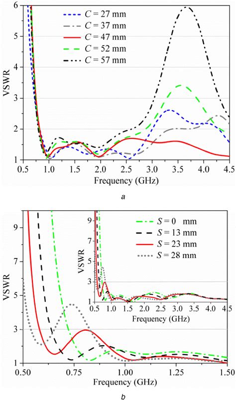 Figure 1 From Internal Uhf Antenna For Partial Discharge Detection In Gis Semantic Scholar