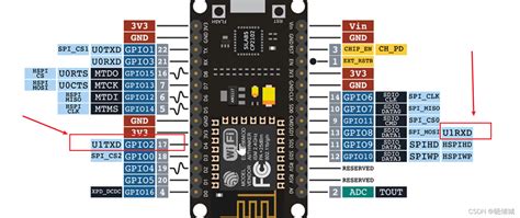 认识esp8266esp8266 Vin Csdn博客