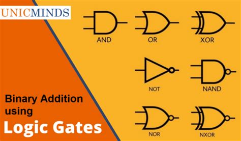 adding three bits using logic gates unicminds