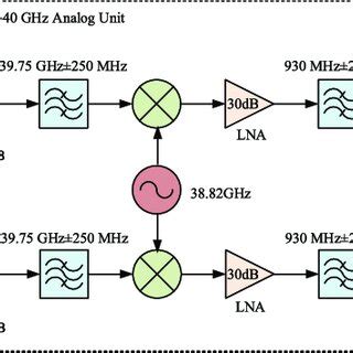 H And E Analog Front End Gain Comparison Download Scientific Diagram
