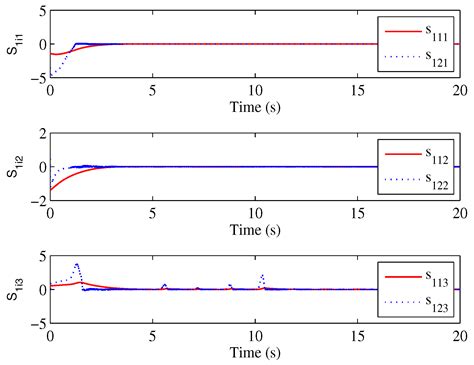 Adaptive Second Order Fast Terminal Sliding Mode Formation Control For Unmanned Surface Vehicles