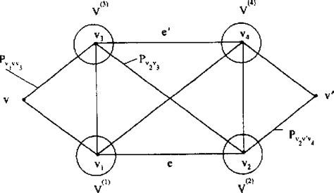 Figure 1 From On The Line Graphs Of The Complete R Partite Graphs