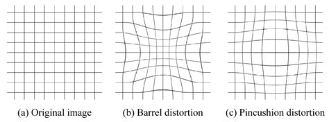 efficient patch wise semantic segmentation for large scale remote