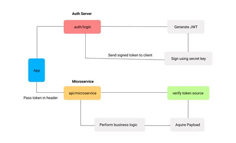 understanding jwt part 1