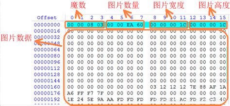 Go读取mnist数据集显示图片（1）train Images Idx3 Ubytegz Csdn博客