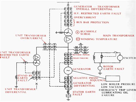 Command Line Diagram Generator 10 Generator Exciter Diagram