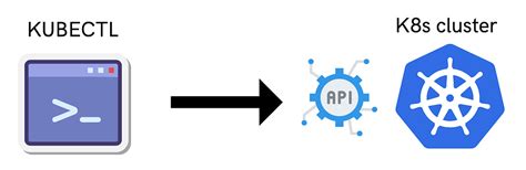 Kubernetes Roadmap Learning Path