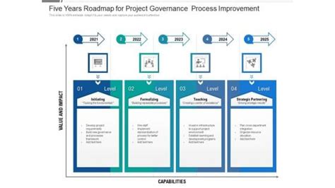 Project Governance Process Powerpoint Templates Slides And Graphics