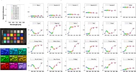 Figure 1 From Snapshot Multispectral Imaging Using A Pixel Wise Color
