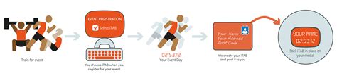 Itab Personalize Your Race Medal With Your Name And Finish Time