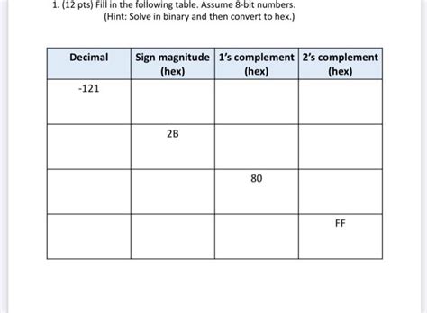Solved 1 12 Pts Fill In The Following Table Assume 8 Bit